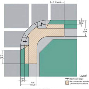Intersections - Pathfinder Technologies, Inc.