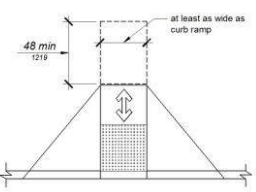 Curb Ramps - Pathfinder Technologies, Inc.